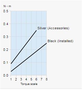 Tô vít điện hút chân không BLFQ-2000 HIOS